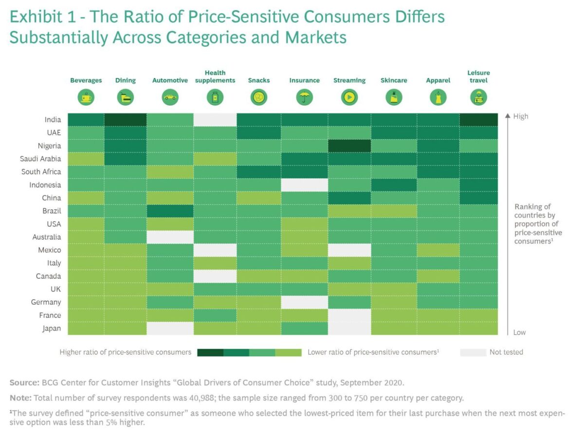 Understanding the Global Price-Sensitive Consumer | PPS Pricing Articles