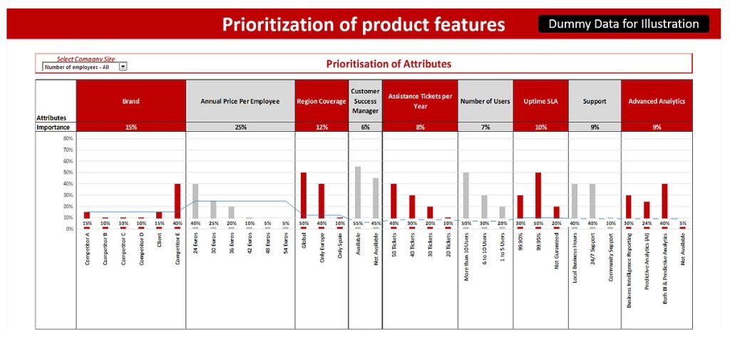 Design To Value Dtv Using Cost Integrated Conjoint Analysis Pps