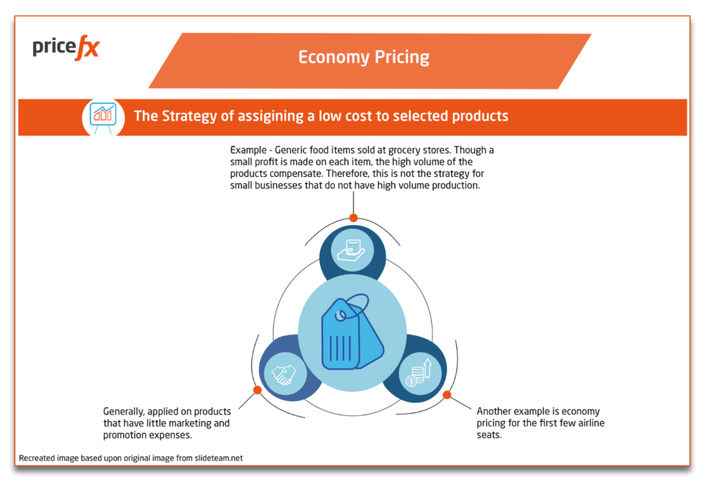 Economy Pricing Strategy: What Is It and When to Use It? | PPS Pricing ...