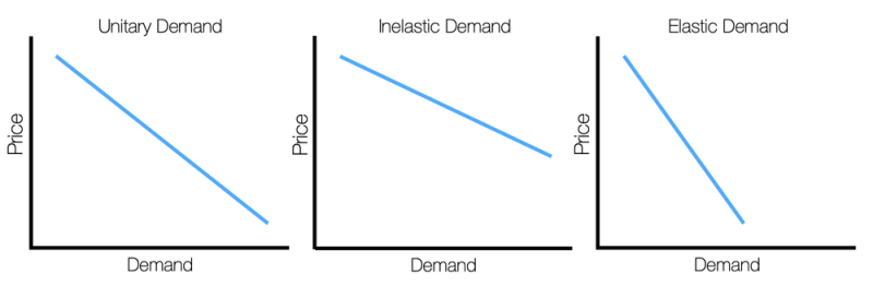Price Walls and Demand Curves in Pricing Strategies | PPS Pricing ...