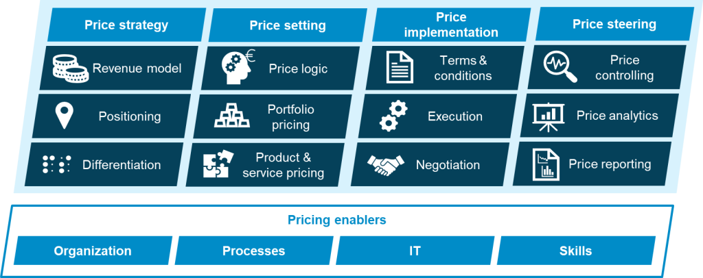 Innovative Pricing Models: The New Source of Competitive Advantage | PPS Pricing