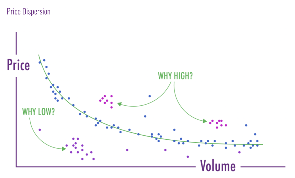 SaaS Discounting Practices and Pricing | PPS Pricing Article Archives