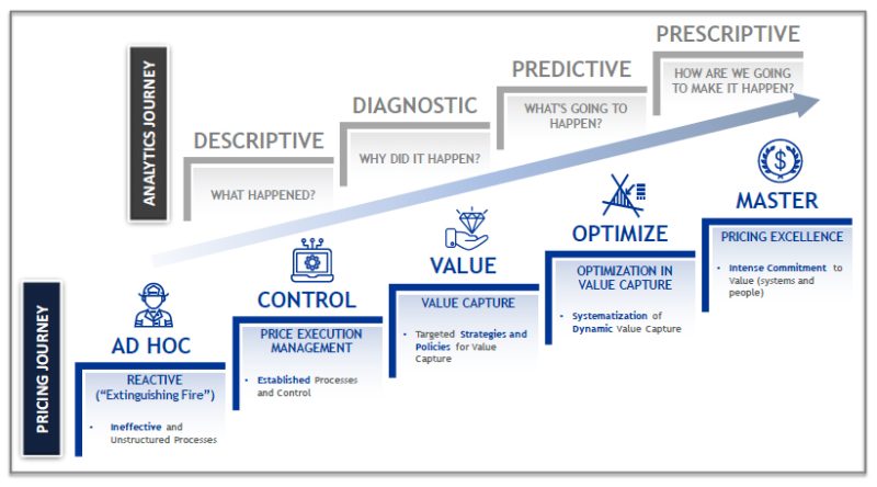 Control: The Cornerstone of Effective Pricing | PPS Pricing Article ...