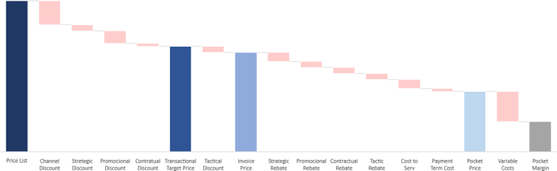 Control: The Cornerstone of Effective Pricing | PPS Pricing Article ...